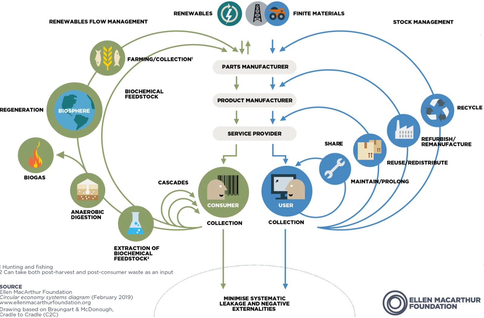 Sustainable Packaging: The Complete Guide for 2026